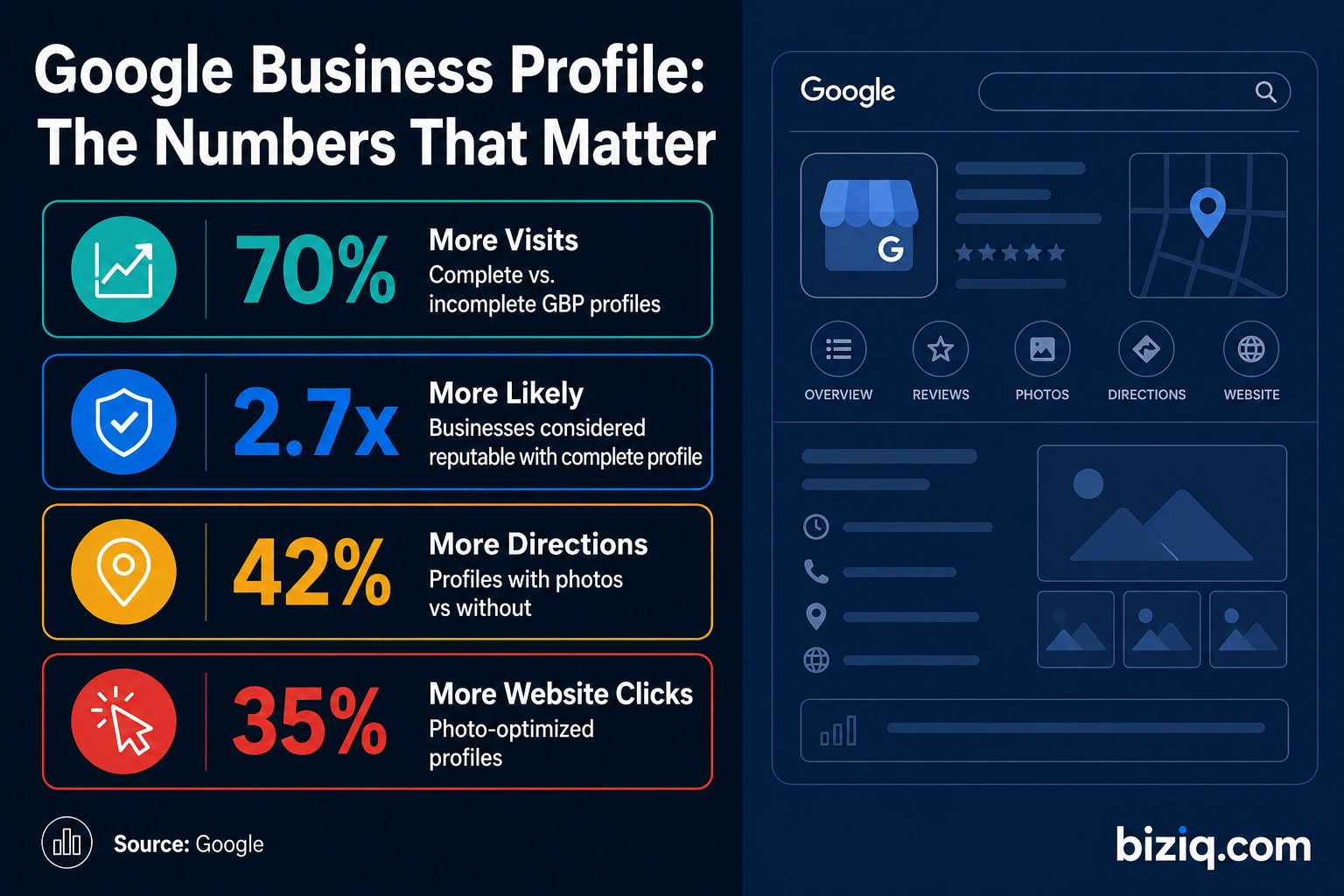 Local SEO Statistics 2026: 85 Data Points That Change Everything