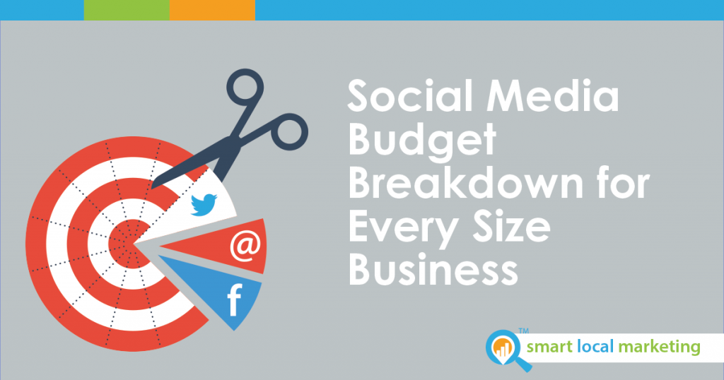 Social Media Budget Breakdown for Every Size Business | BizIQ